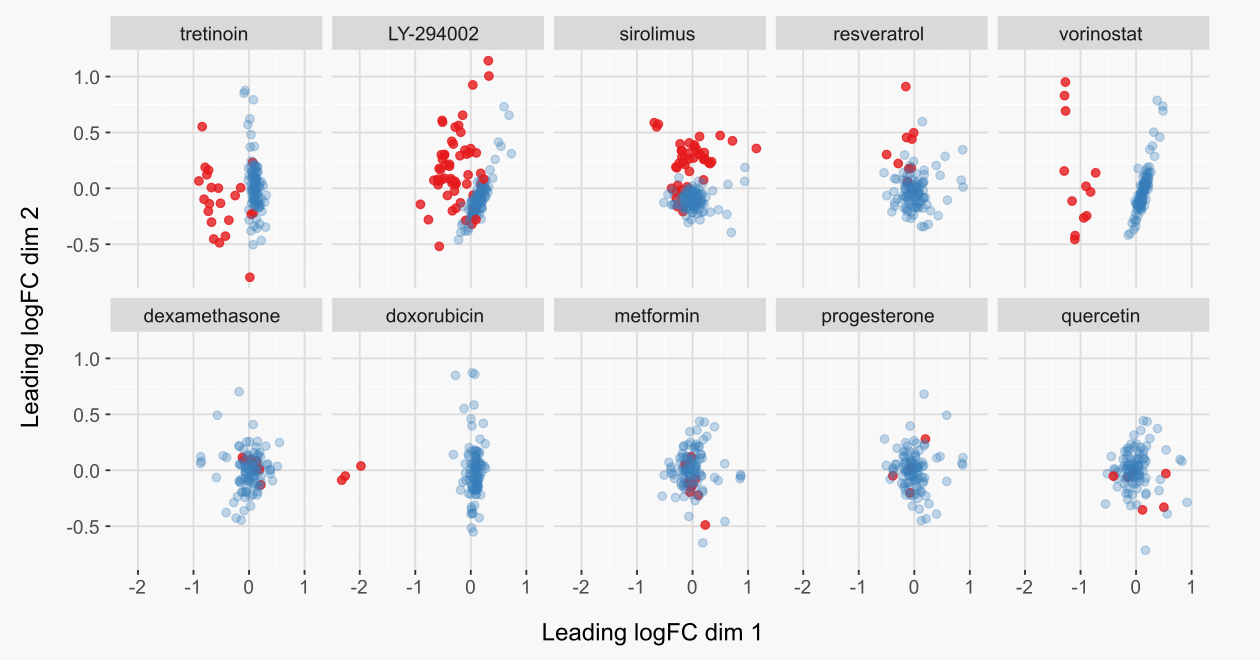 Microarray Meta-Analysis