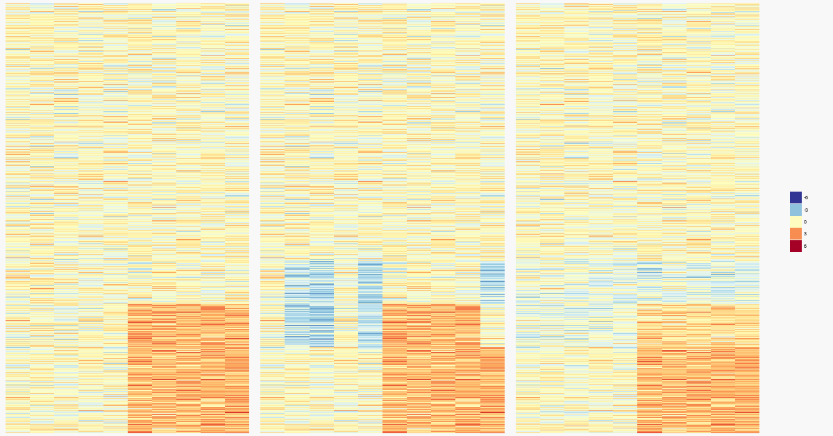 Surrogate Variable Analysis
